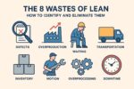 8 Types of Waste in Lean Manufacturing and How to eliminate