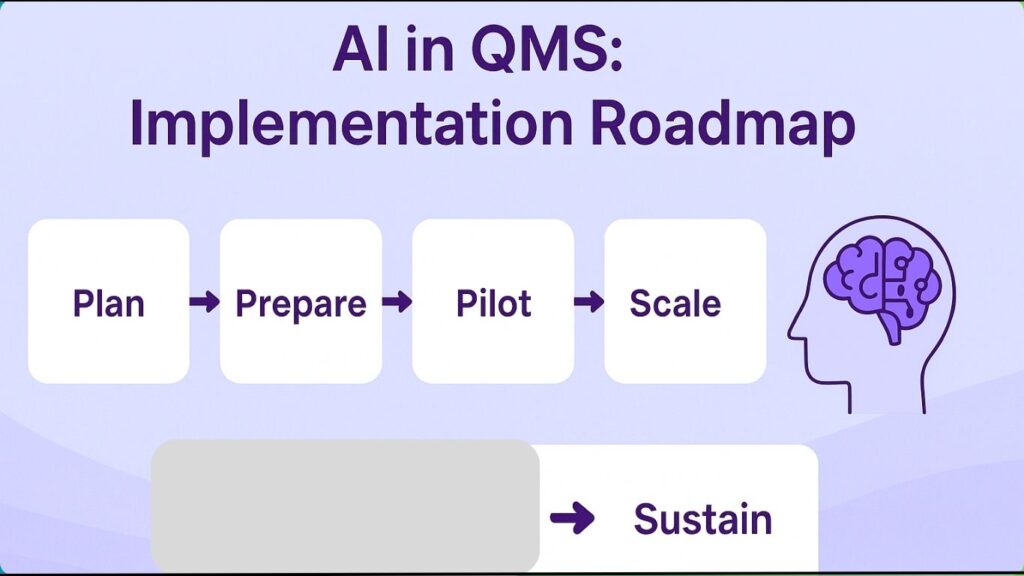 AI in QMS Implementation: Roadmap with Real Case Study