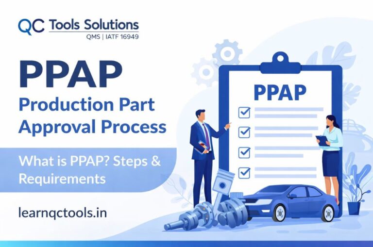 PPAP Process Explained (Step-by-Step Guide for Automotive Suppliers)