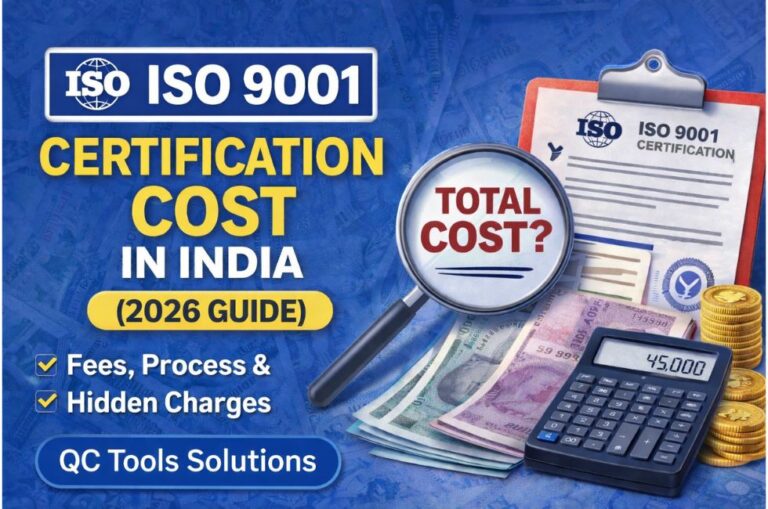 ISO 9001 Certification Cost in India (2026 Guide)